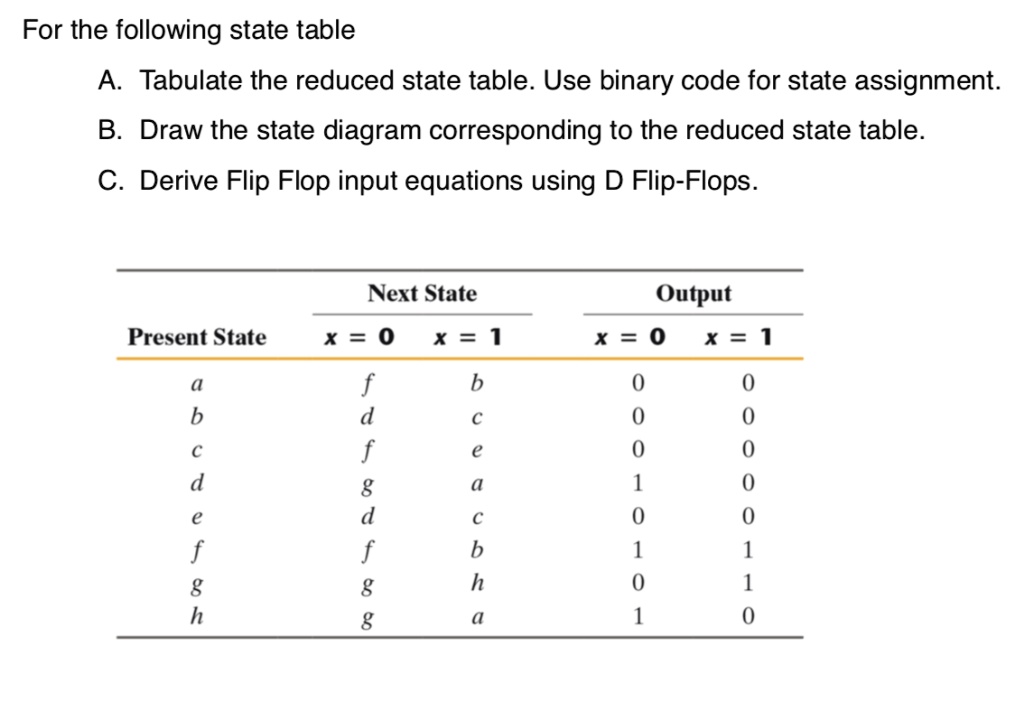 For the following state table A. Tabulate the reduced state table. Use binary code for state ...
