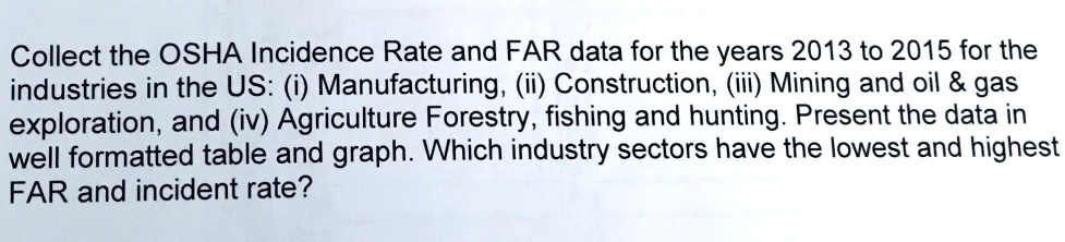 Collect the OSHA Incidence Rate and FAR data for the years 2013 to 2015 ...