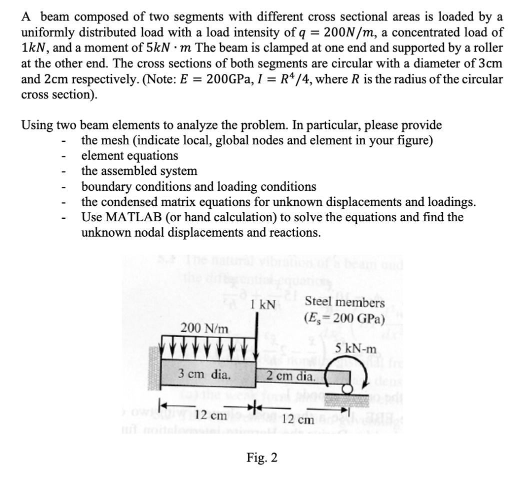 A beam composed of two segments with different cross sectional areas is loaded by a uniformly ...