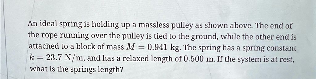 An ideal spring is holding up a massless pulley as shown above. The end ...
