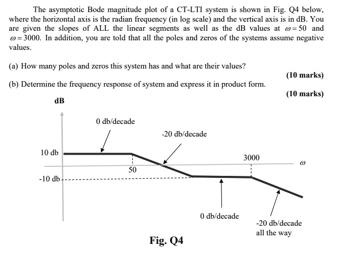 The asymptotic Bode magnitude plot of a CT-LTI system is shown in Fig. Q4 below, where the ...