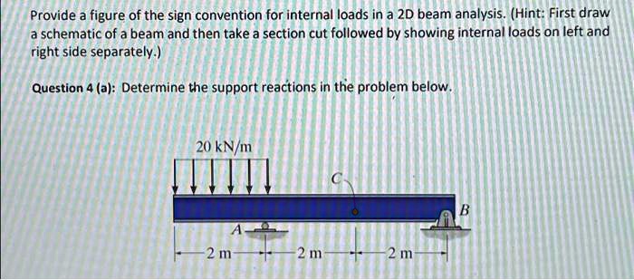 SOLVED: Provide a figure of the sign convention for internal loads in a ...
