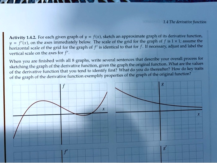 1.4 The derivative function Activity 1.4.2. For each given graph of y = f(x), sketch an ...