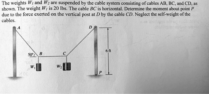 The weights W1 and W2 are suspended by the cable system consisting of cables AB, BC, and CD, as ...