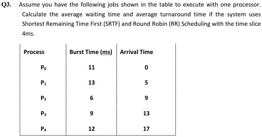 Q3. Assume you have the following jobs shown in the table to execute ...