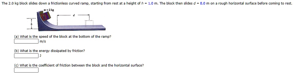 The 2.0 kg block slides down frictionless curved ramp, starting from rest at a height of h = 1.0 ...