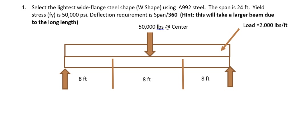 1. Select the lightest wide-flange steel shape (W Shape)...