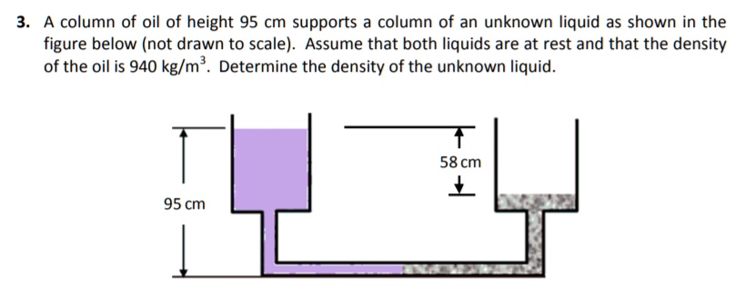 a column of oil of height 95 cm supports column of an unknown liquid as ...