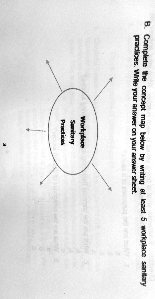 SOLVED: B. Complete the concept map below by writing at least 5 ...