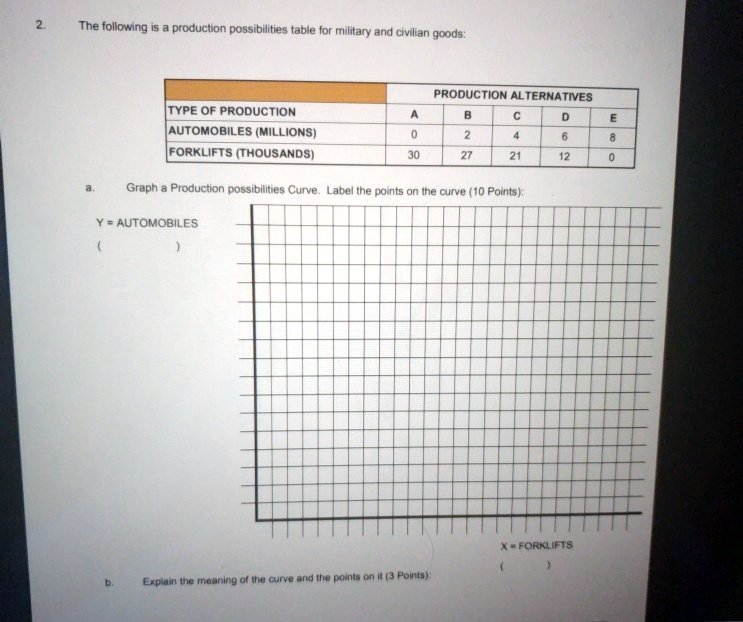 The following is a production possibilities table for military and ...