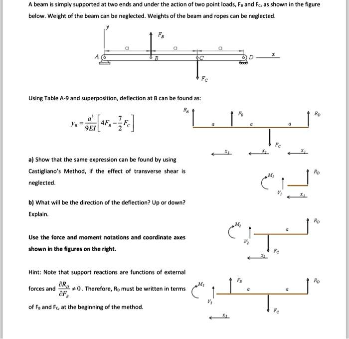 A beam is simply supported at two ends and under the action of two ...