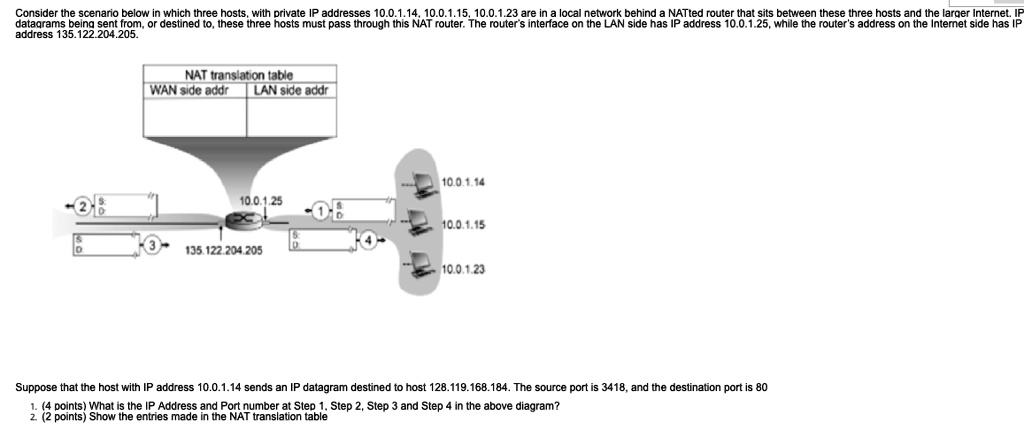 Consider the scenario below in which three hosts, with private IP ...
