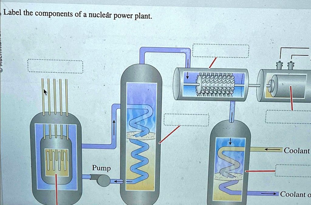 Label the components of a nucleàr power plant. Label the components of ...