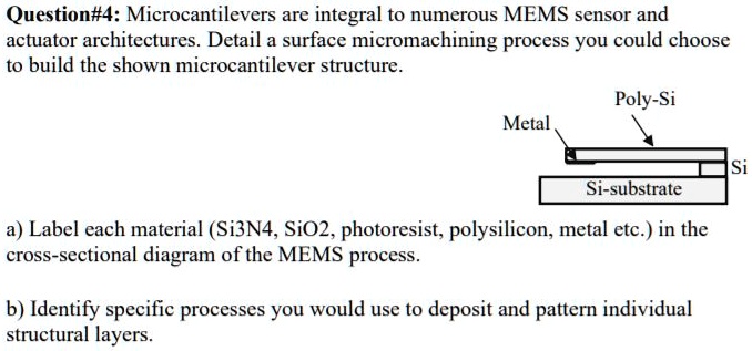 SOLVED: Question #4: Microcantilevers are integral to numerous MEMS sensor and actuator ...