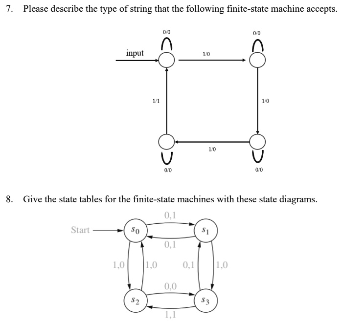 SOLVED: 7. Please describe the type of string that the following finite-state machine accepts 0/ ...
