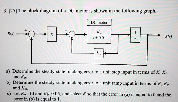 VIDEO solution: [25] The block diagram of a DC motor is shown in the ...