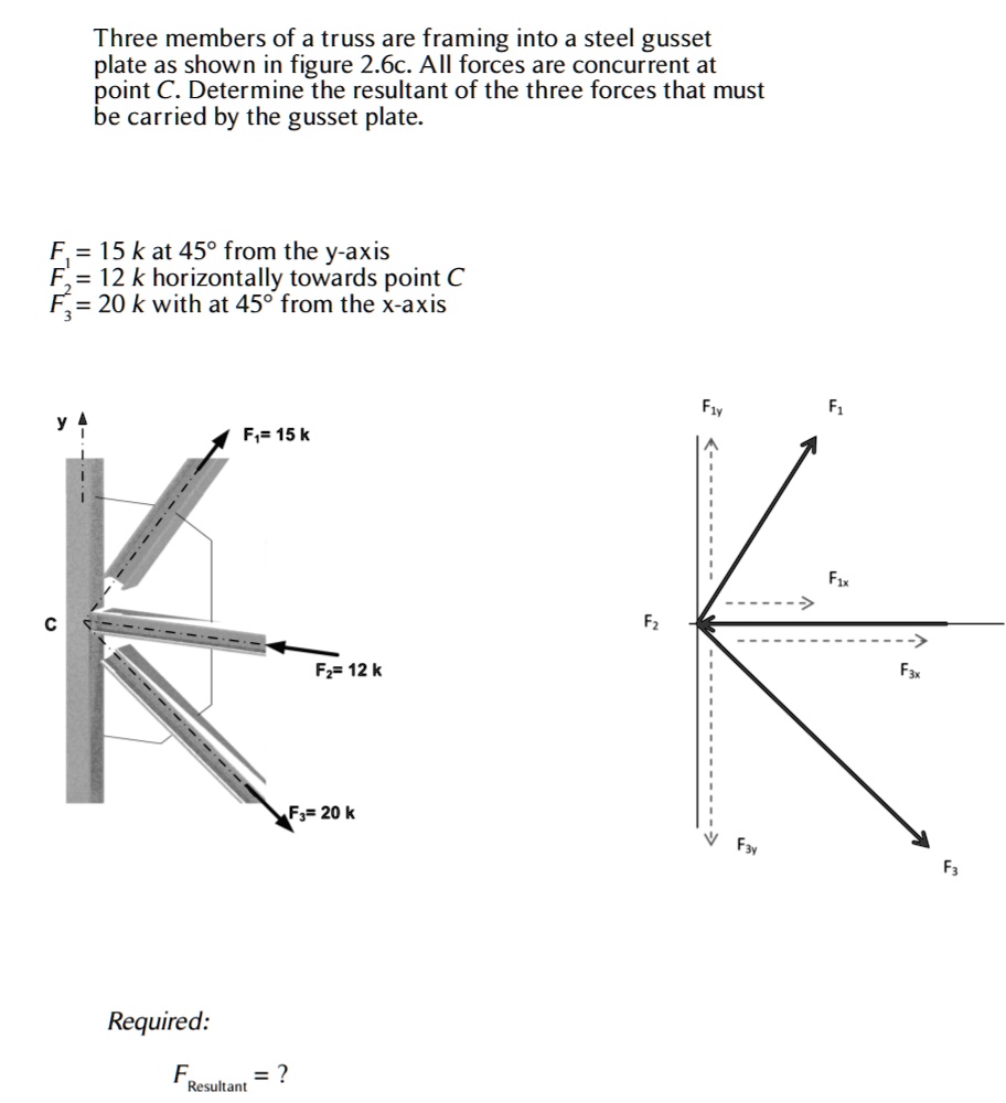 Three members of a truss are framing into a steel gusset plate as shown ...