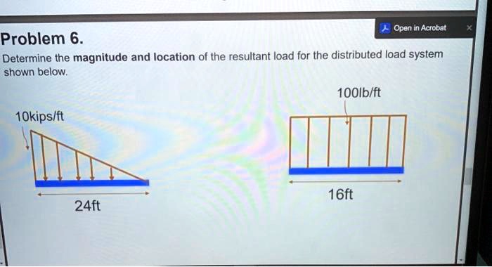 SOLVED: Problem 6: Determine the magnitude and location of the resultant load for the ...