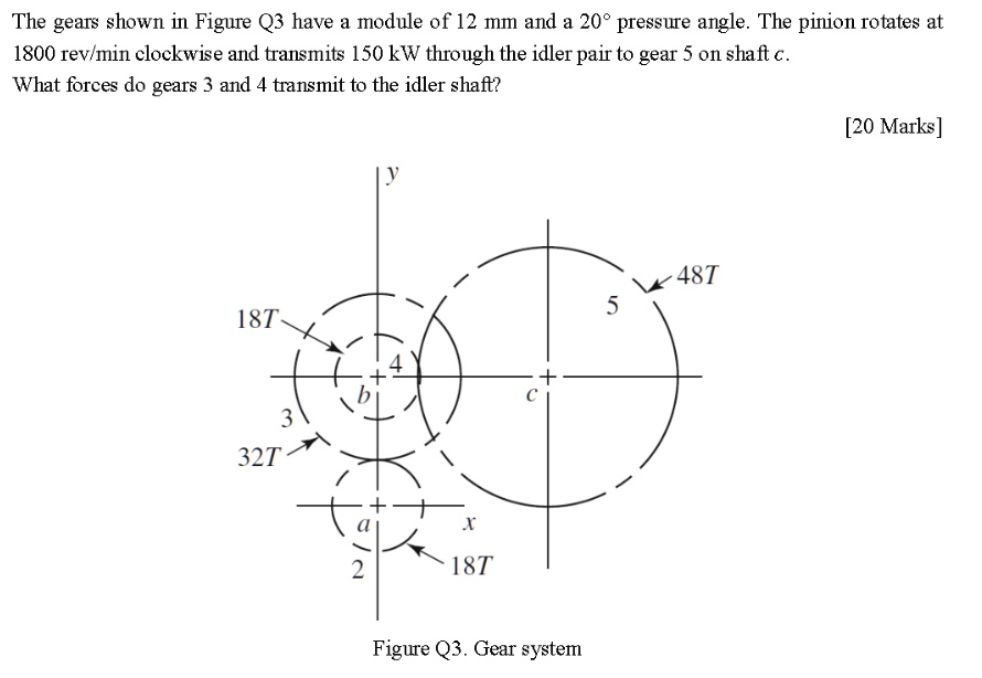 The gears shown in Figure Q3 have a module of 12 mm and a 20° pressure ...