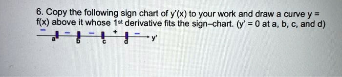 Solved: Copy The Following Sign Chart Of Y (x) To Your Work And Draw A 