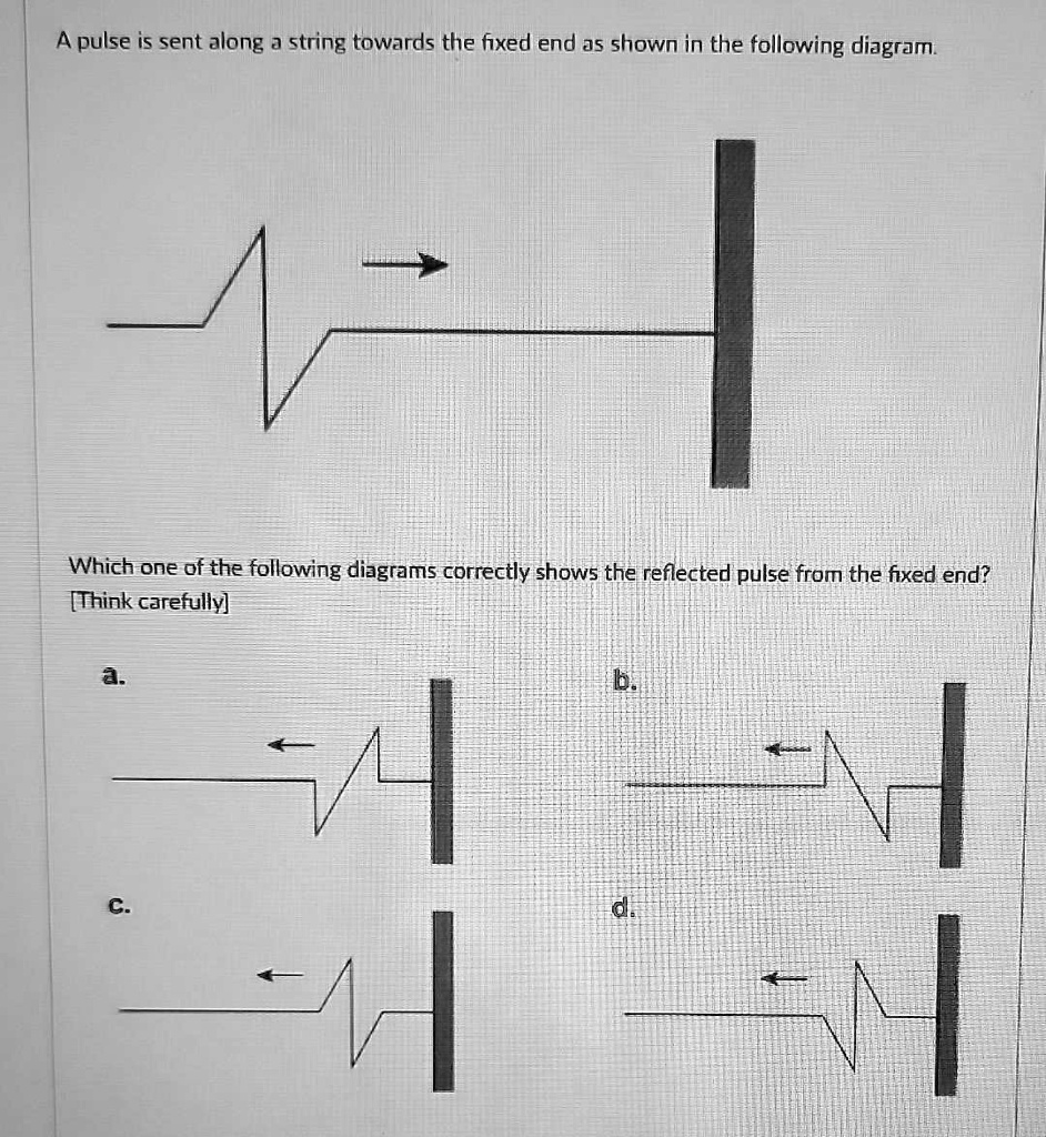 A pulse is sent along a string towards the fixed end as shown in the following diagram. Which ...