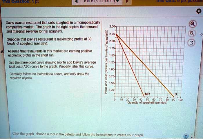 Davis owns a restaurant that sells spaghetti in a monopolistically ...