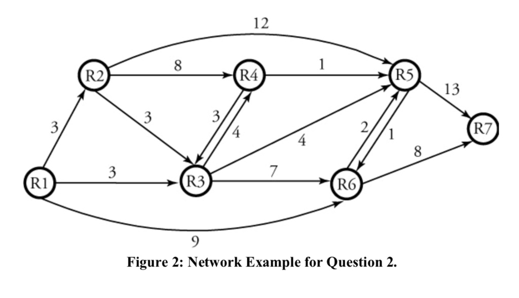 SOLVED: The network shown in Figure 2 is a snapshot of a practical ...