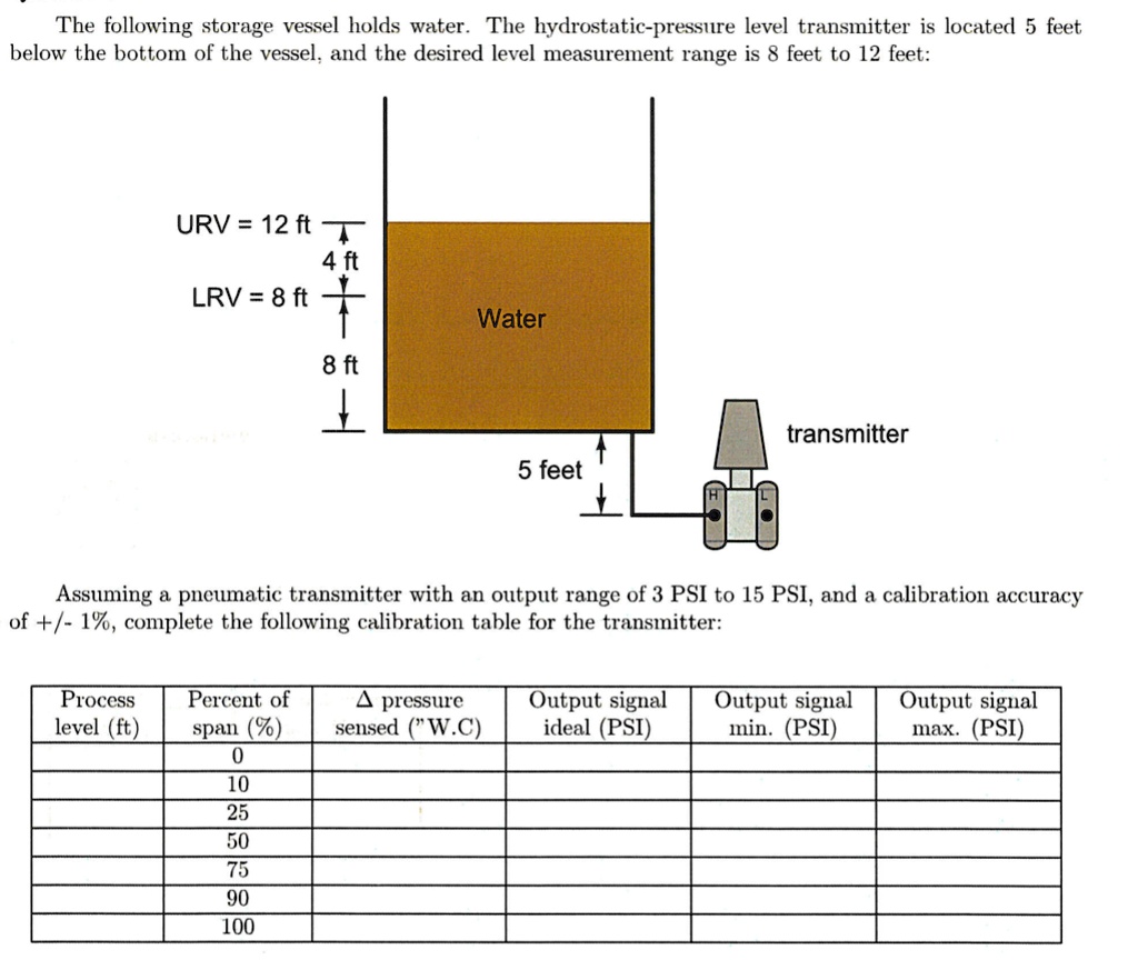 SOLVED: SHOW AN EXAMPLE OF HOW EACH COLUMN WAS CALCULATED The following storage vessel holds ...