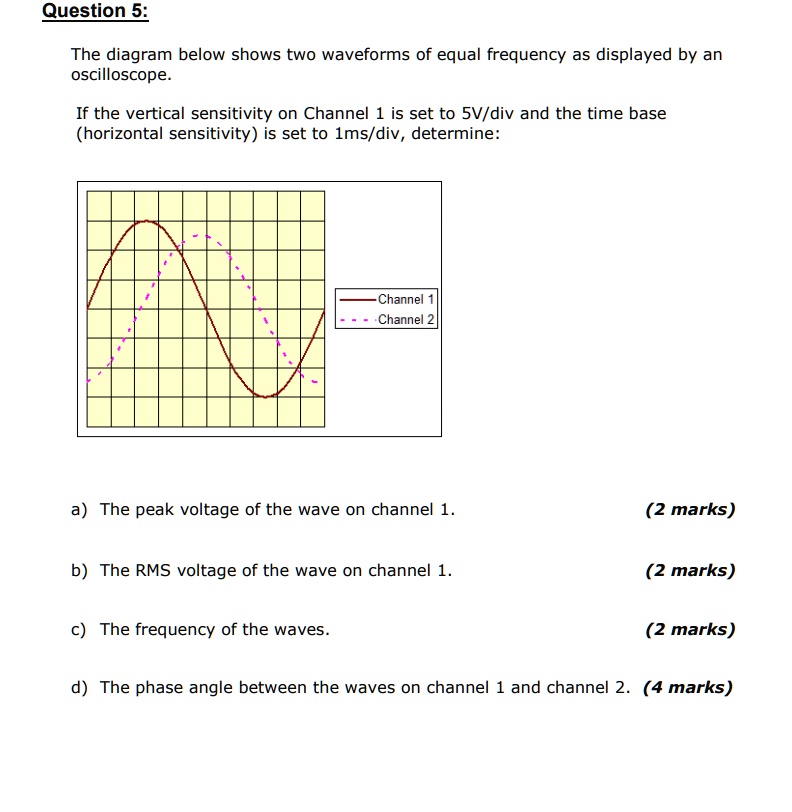 Question 5: The diagram below shows two waveforms of equal frequency as displayed by an ...