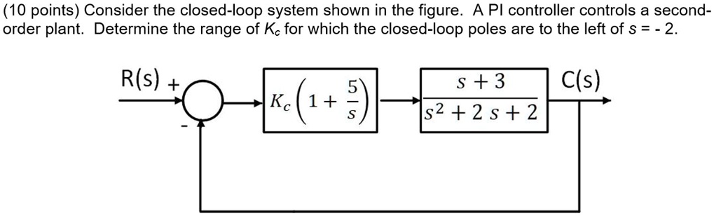 SOLVED: Consider the closed-loop system shown in the figure. A PI controller controls a second ...