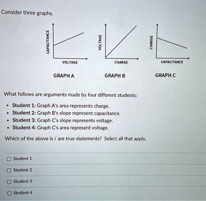 SOLVED: Consider three graphs 1 VOLTAGE 1 I CHARGE CAPACITANCE GRAPHA ...
