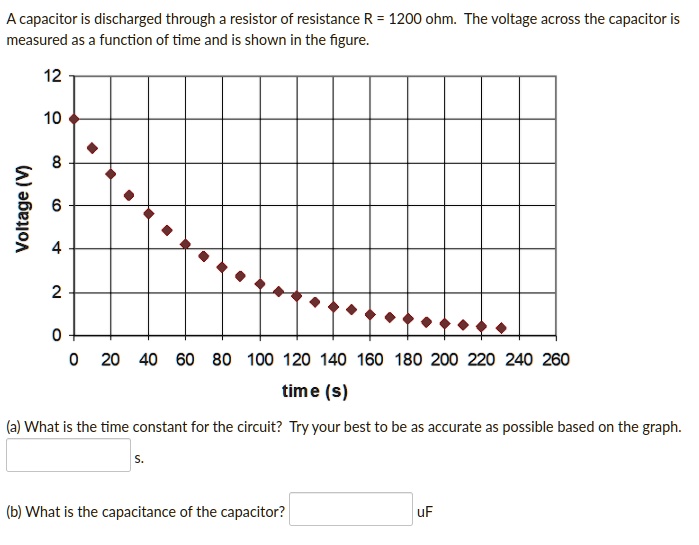 SOLVED: A capacitor is discharged through resistor of resistance R ...