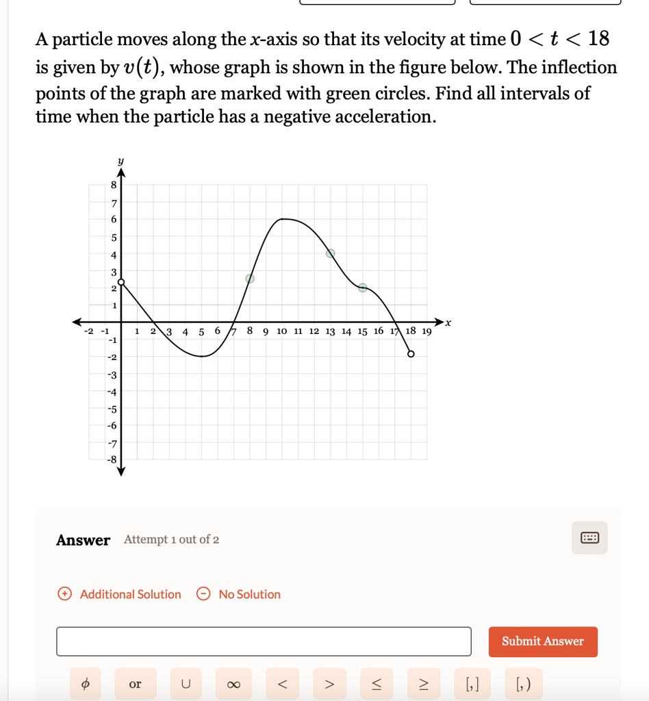 A particle moves along the x-axis so that its velocity at time 0