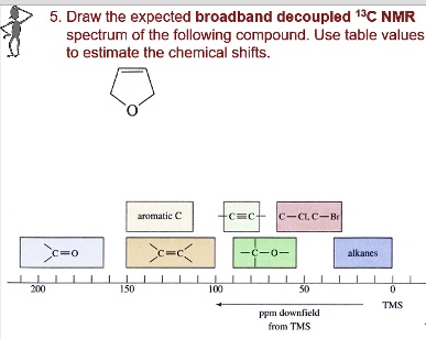 SOLVED: 5.Draw the expected broadband decoupled 13c NMR spectrum of the following compound.Use ...
