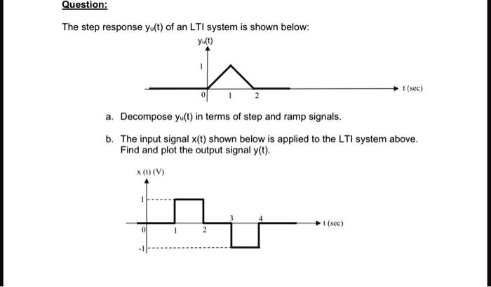 SOLVED: The step response yu(t) of an LTI system is shown below: Yu(t) t (sec) 0 a. Decompose yu ...