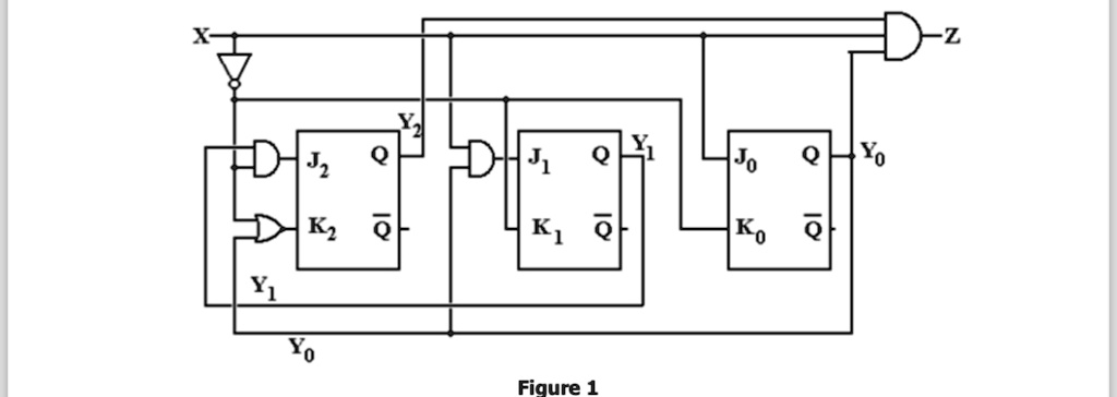 Solved Figure 1 Shows The Logic Circuit For A Sequential Circuit Having A Single Input X And A