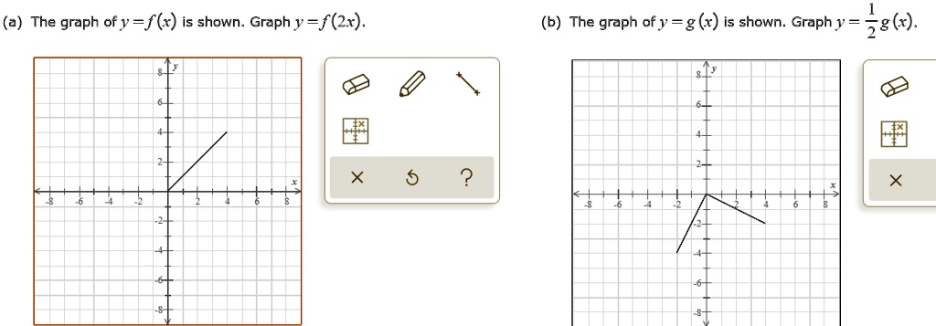 SOLVED: (a) The graph ofy=f(+) is shown. Graph y=f (2x) (b) The graph of y = g (r) is shown ...