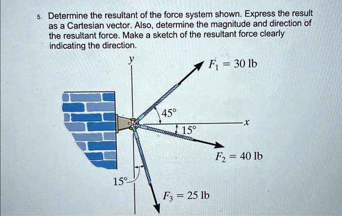 [GET ANSWER] 5. Determine the resultant of the force system shown. Express the result as a ...
