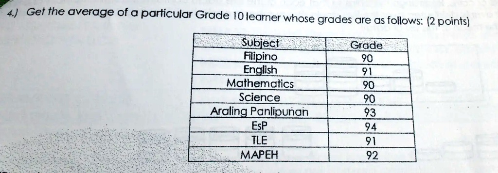 SOLVED: Get the average of @ particular Grade IO leamer whose grades ...