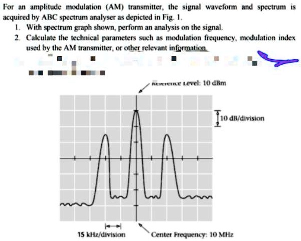 For An Amplitude Modulation Am Transmitter The Signal Waveform And