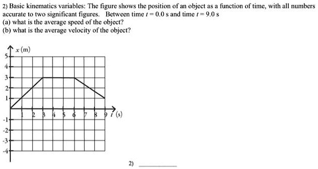 2) Basic kinematics variables: The figure shows the position...
