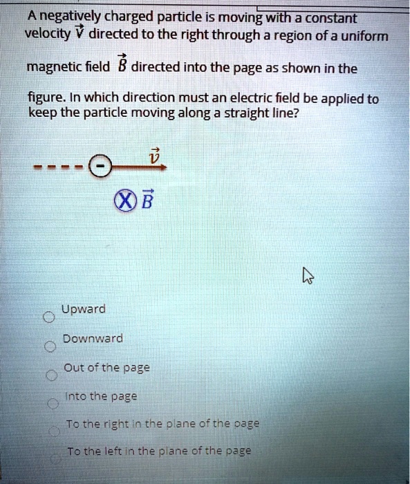 SOLVED: A negatively charged particle is moving with a constant ...