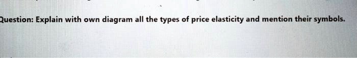 SOLVED: Question Explain with own diagram all the types of price ...