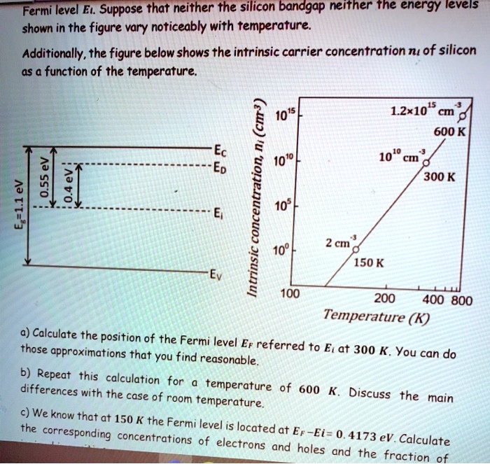 SOLVED: Fermi level Et. Suppose that neither the silicon bandgap neither the energy levels shown ...