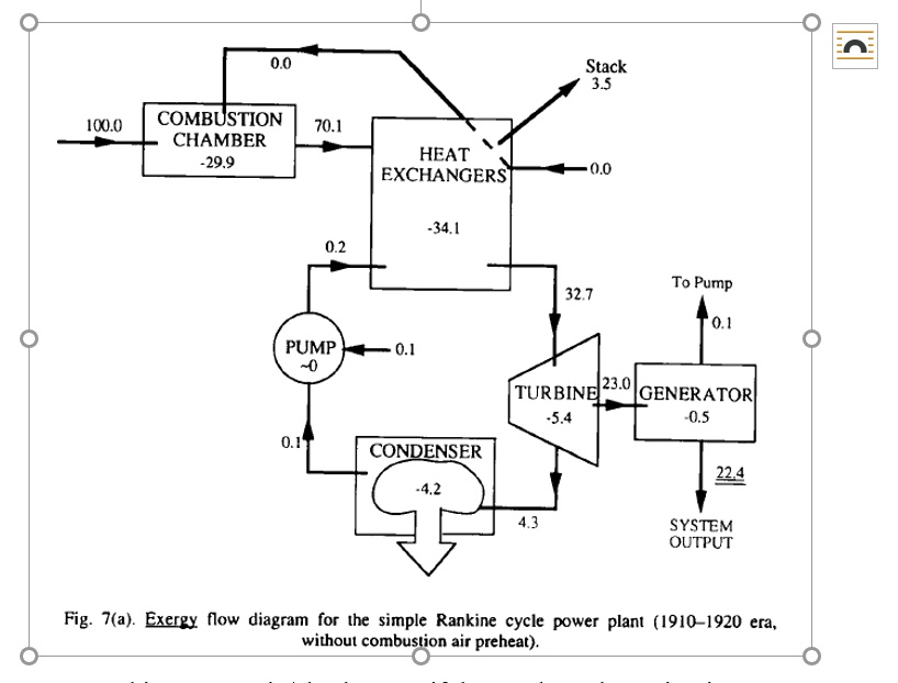 SOLVED: Based on the thermodynamic properties shown in Figure 2, the ...