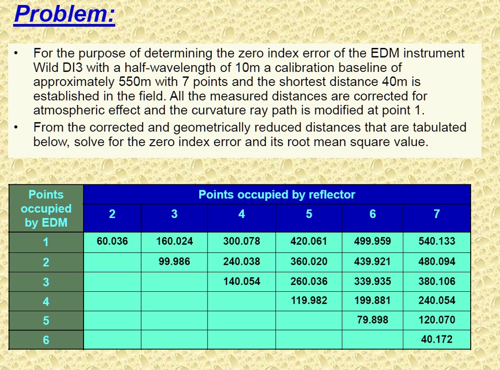 SOLVED: Problem: For the purpose of determining the zero index error of ...