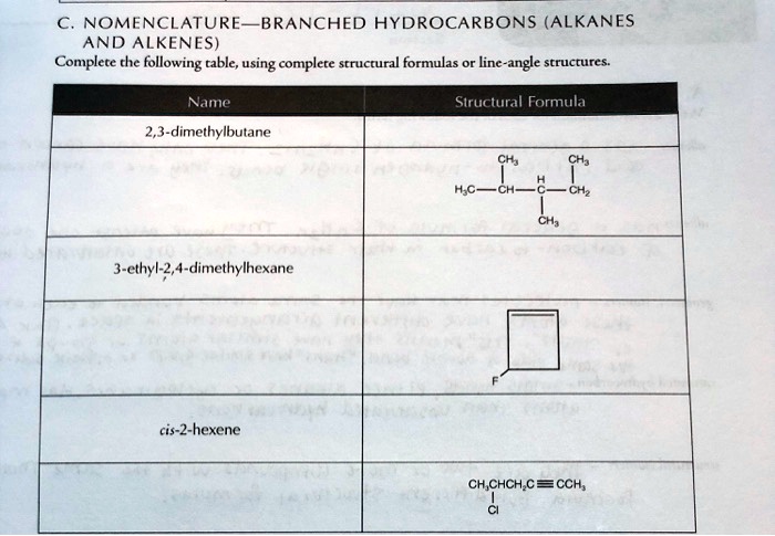 SOLVED: NOMENCLATURE BRANCHED HYDROCARBONS (ALKANES AND ALKENES) Complete the following table ...