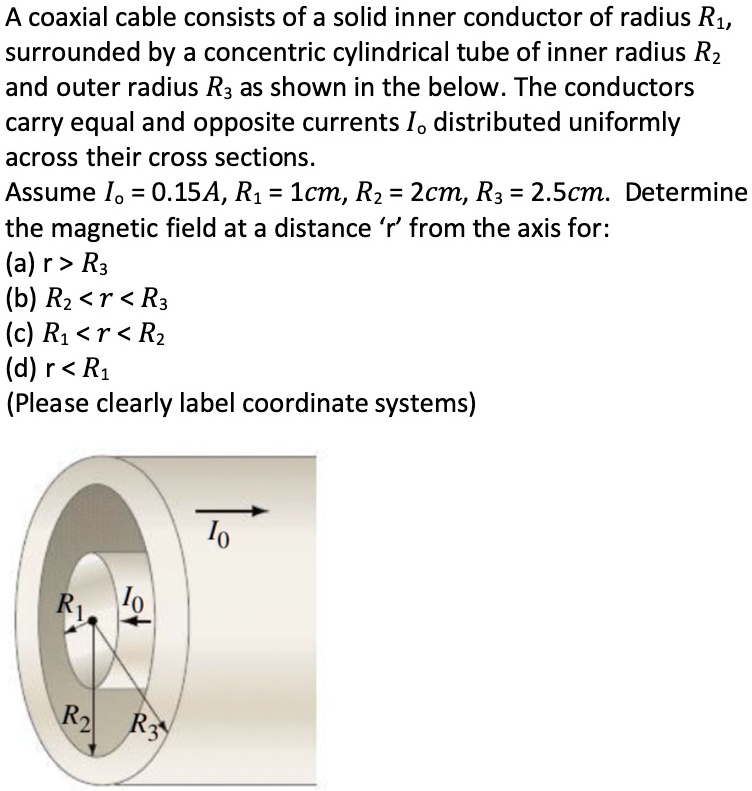 SOLVED: A coaxial cable consists of a solid inner conductor of radius ...