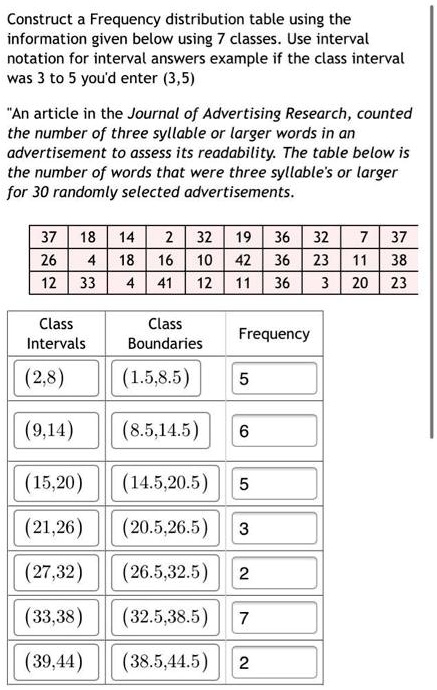 What Does A Frequency Table With Intervals Look Like Two Birds Home