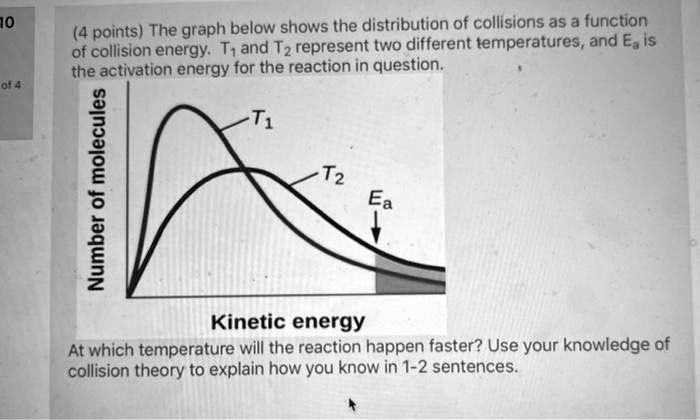 SOLVED: points) The graph below shows the distribution of collisions as a function of collision ...